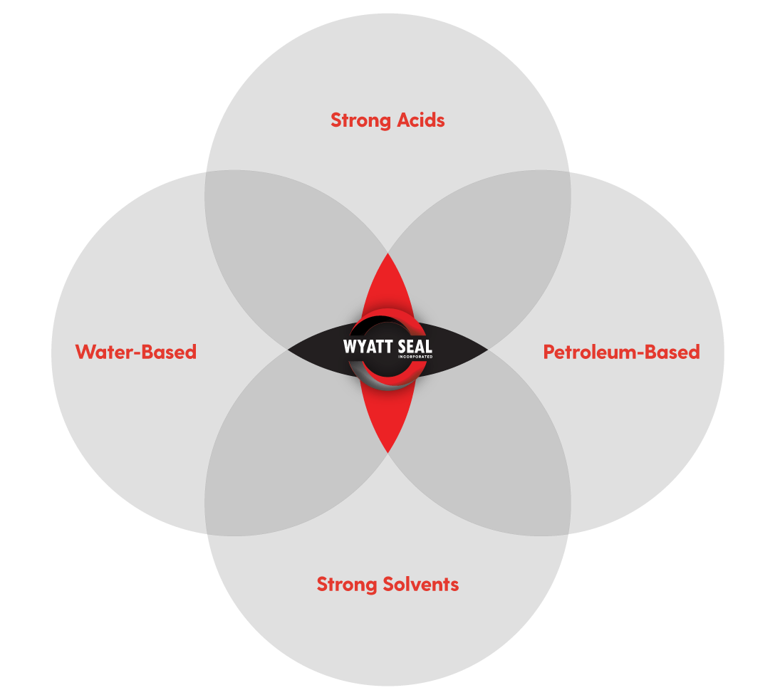 Selecting the Right Seal: A Guide to Chemical Compatibility