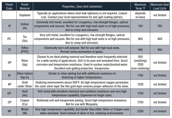 The Crucial Role of Face Seals and Radial Seals in Fluid Containment