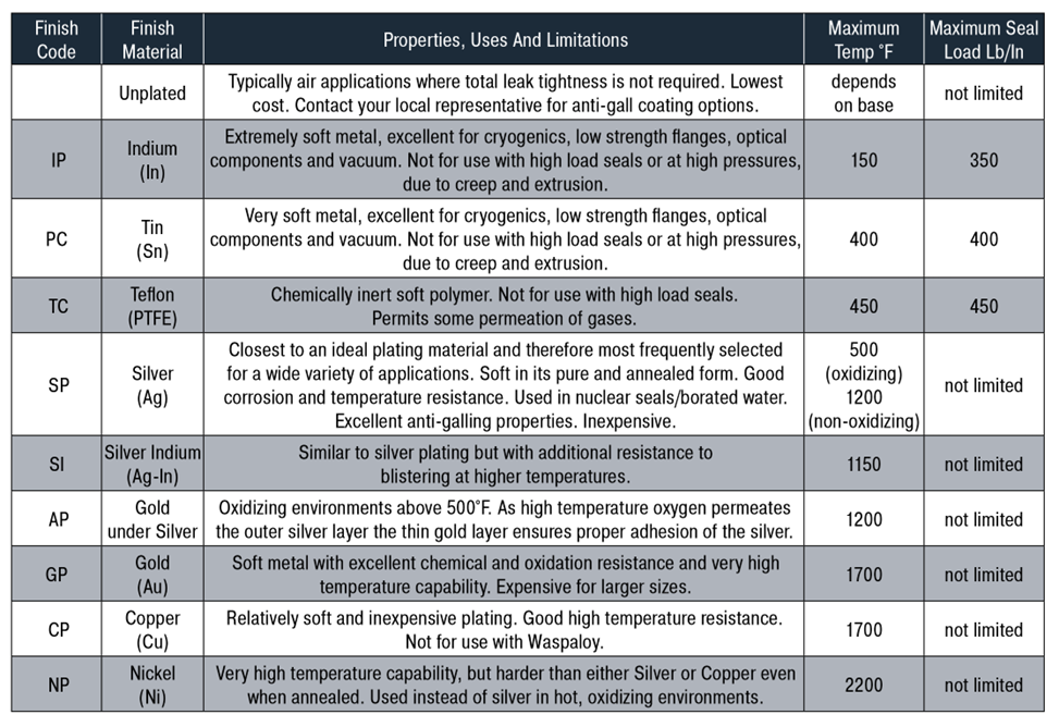 The Crucial Role of Face Seals and Radial Seals in Fluid Containment