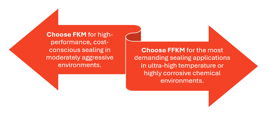 FKM vs FFKM: Making the Right Choice for Performance and Cost