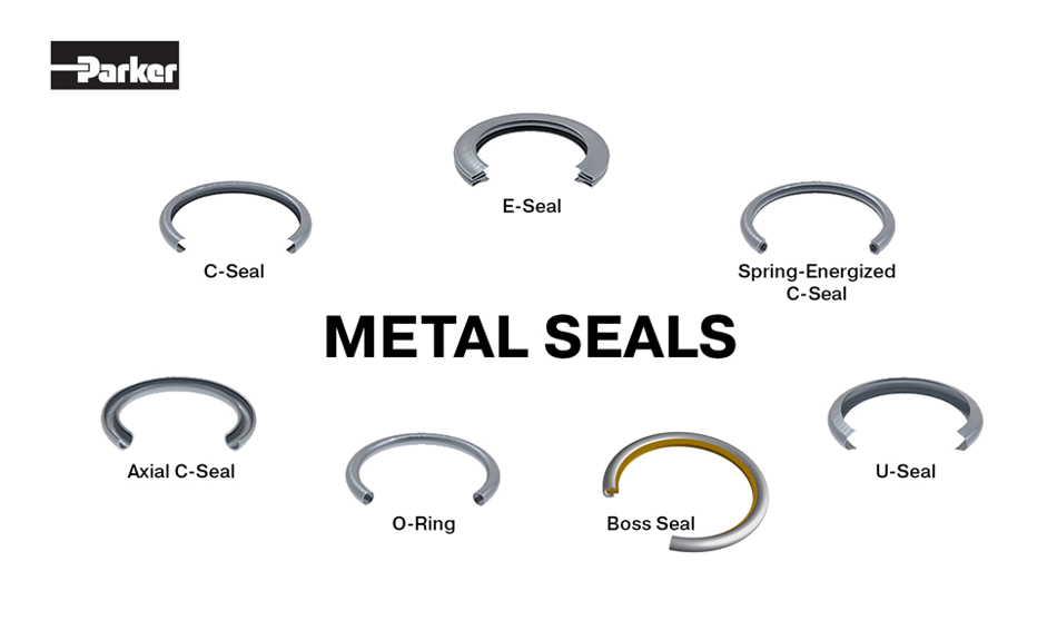 The Crucial Role of Face Seals and Radial Seals in Fluid Containment