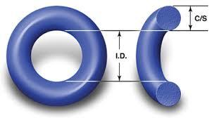 O-ring Seals & Sizing Chart | Wyatt Seal